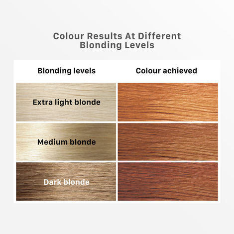 blonde highlight chart