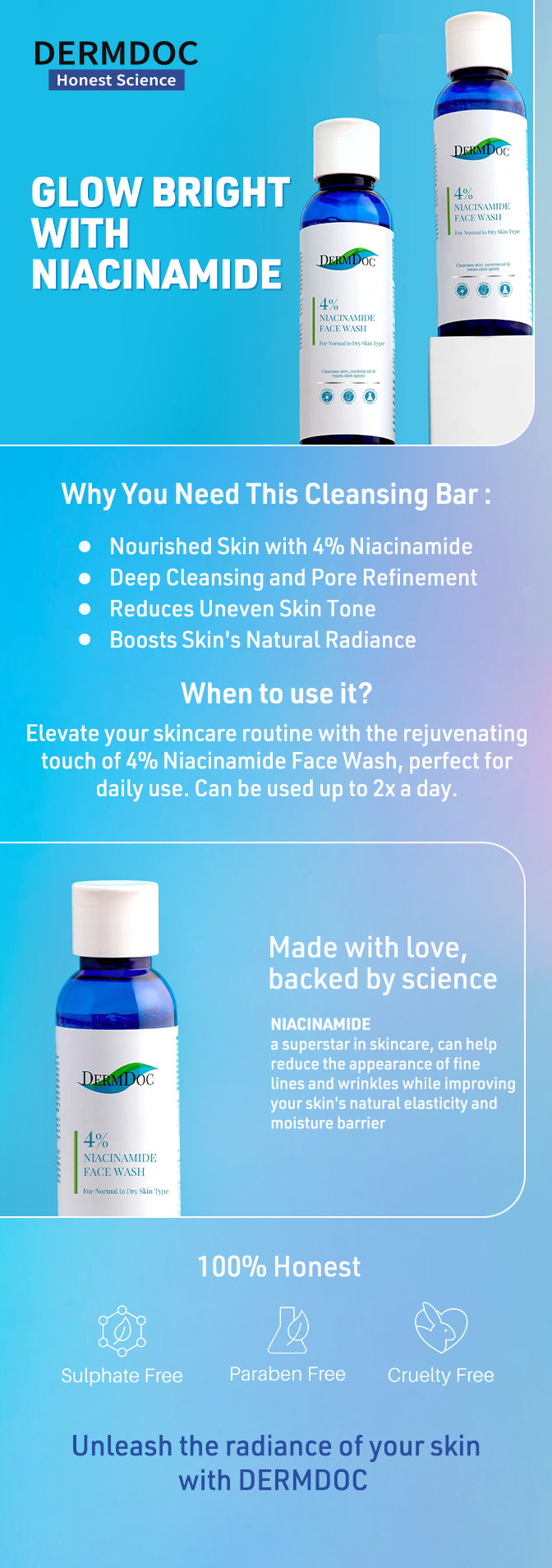 Dermdoc 4% Niacinamide Facewash For Normal to Dry Skin Type (120 ml)