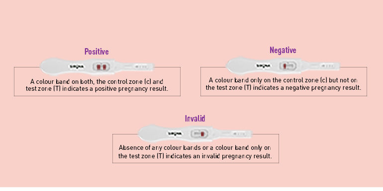 Sirona Home Pregnancy Test Kit, Easy to Use Midstream Urine Test Kit ...