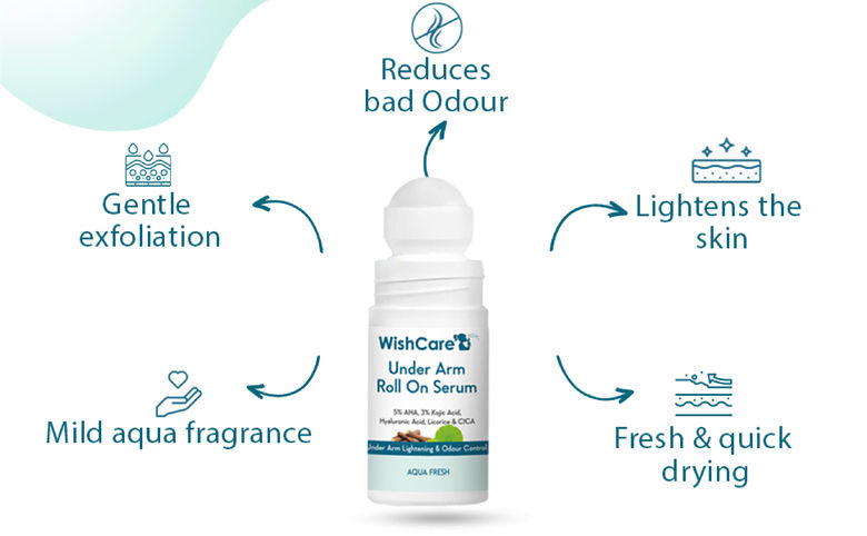 WishCare Under Arm Roll On Serum- Under Arm Lightening & Odour Control ...