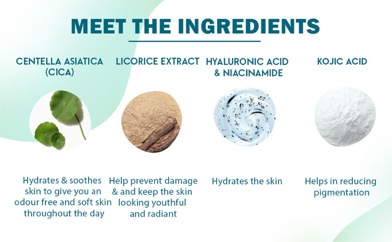 WishCare Under Arm Roll On Serum- Under Arm Lightening & Odour Control ...