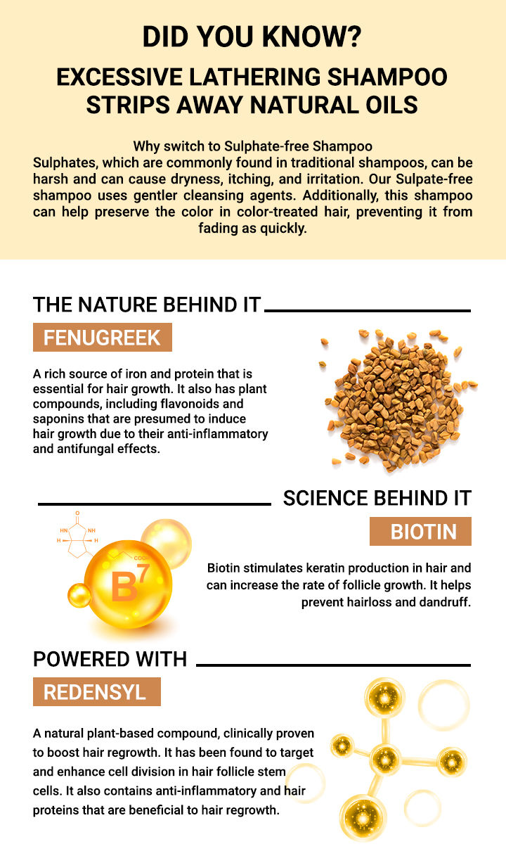 Alps Goodness Fenugreek, Biotin & Redensyl Anti Hairfall Shampoo for ...