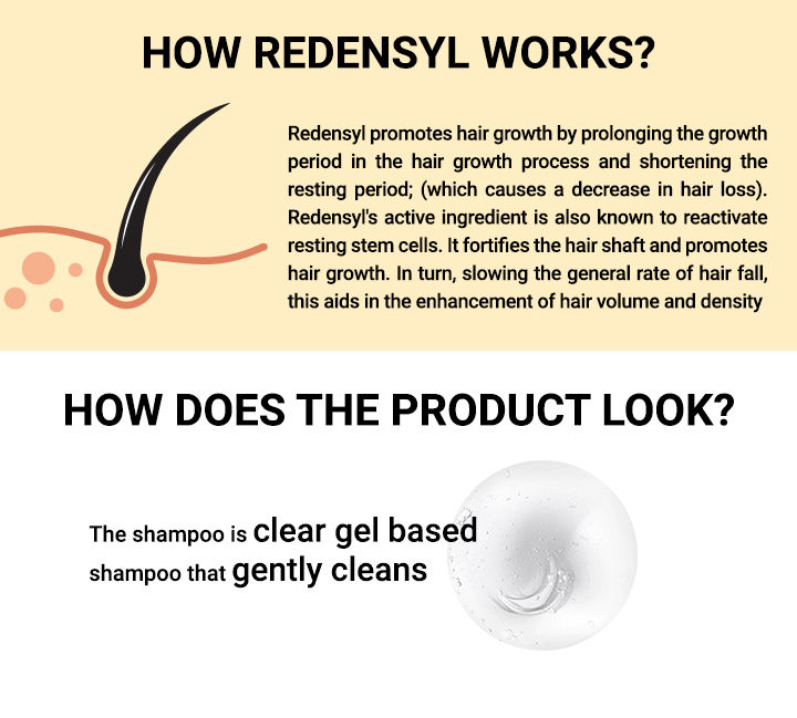 Alps Goodness Fenugreek, Biotin & Redensyl Anti Hairfall Shampoo for ...