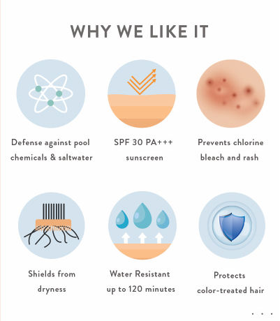 Buy Dot & Key Pre Swim Skin & Hair Chlorine Protection Spray (120 ml ...