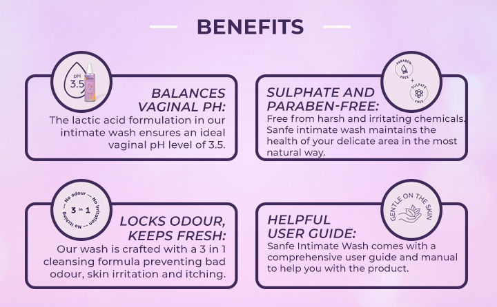 Buy Sanfe Natural Intimate Wash, 3 in 1 - No Odour, No Itching, No ...