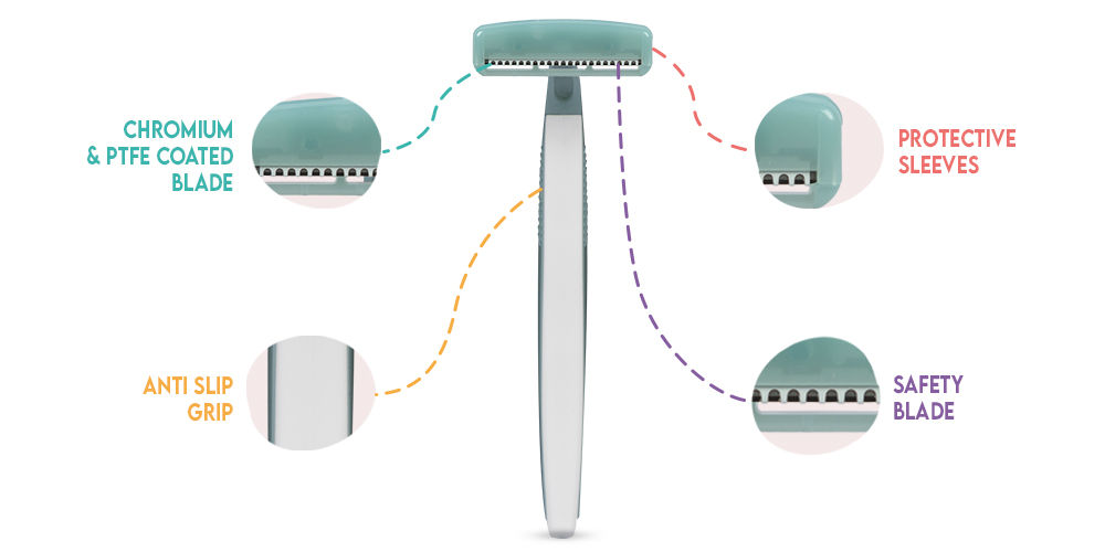 Buy Furr by Pee Safe Bikini Line Triming Razor Online | Purplle