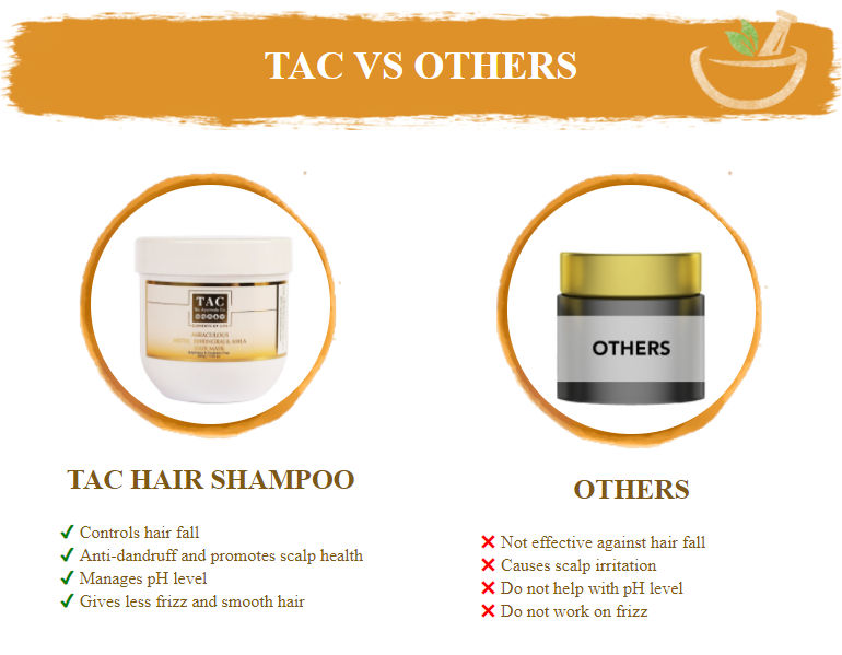 TAC - The Ayurveda Co. Bhringraj Amla Hair Shampoo Cleanser with ...