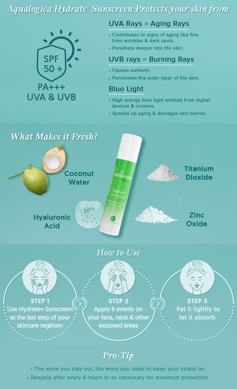 Aqualogica Hydrate+ Sunscreen