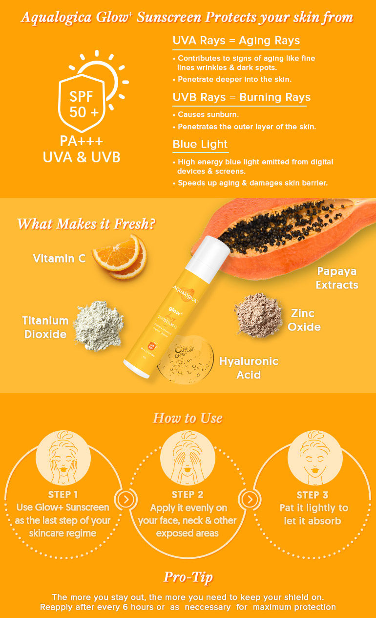 Aqualogica Glow+ Dewy Sunscreen