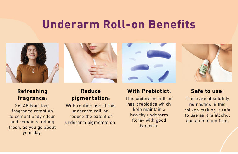 Sirona Underarm Roll On Deodorant for Women & Men | Removes Odour, Long ...