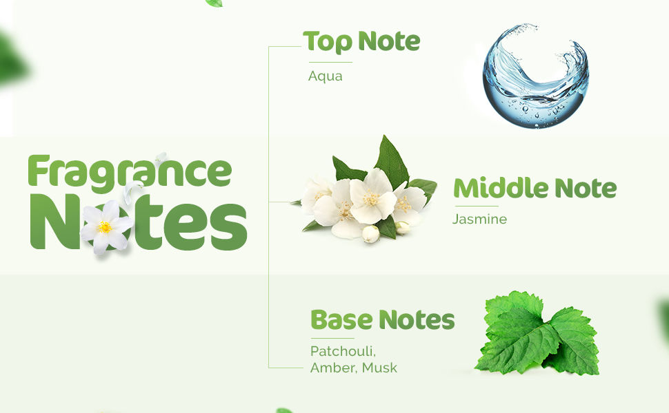 Mamaearth ME First Rain Eau De Parfum for a Trip Down Memory Lane - 8 ml