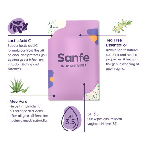 Sanfe Intimate Hygiene Duo - 3 in 1 Cucumber Intimate Wash (100 ml) and ...