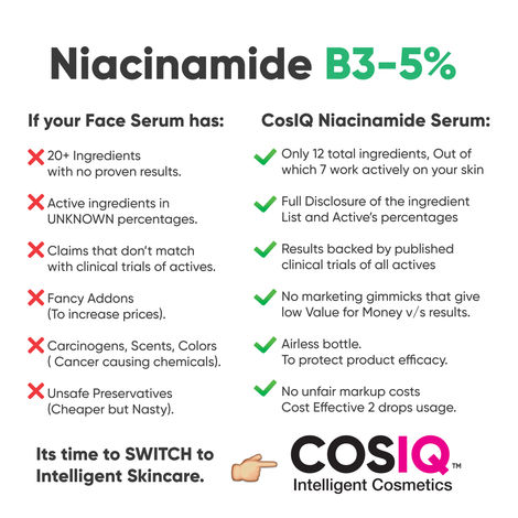 Cos-IQ Niacinamide Vitamin B3-5% Face Serum