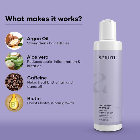 Saturn by GHC DHT Blocker Hair Shampoo (200 ml - Pack of 1) | Promotes ...