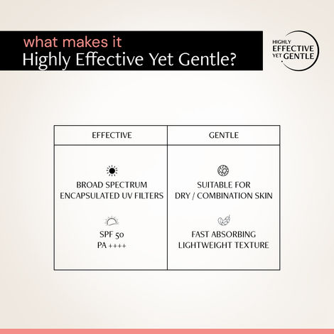 Deconstruct Invisible Water Sunscreen SPF 50 with Encapsulated UV ...